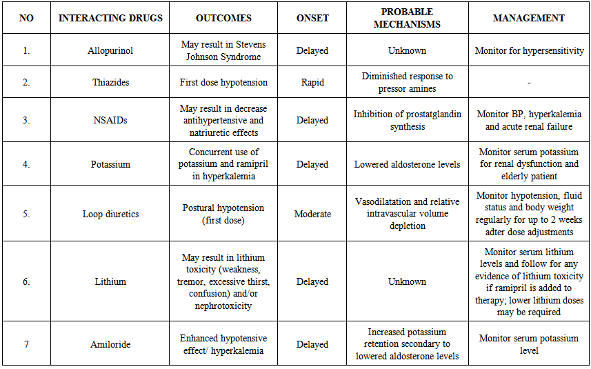 Clinical Use Of ACE Inhibitors Clinical Use Of ACE Inhibitors