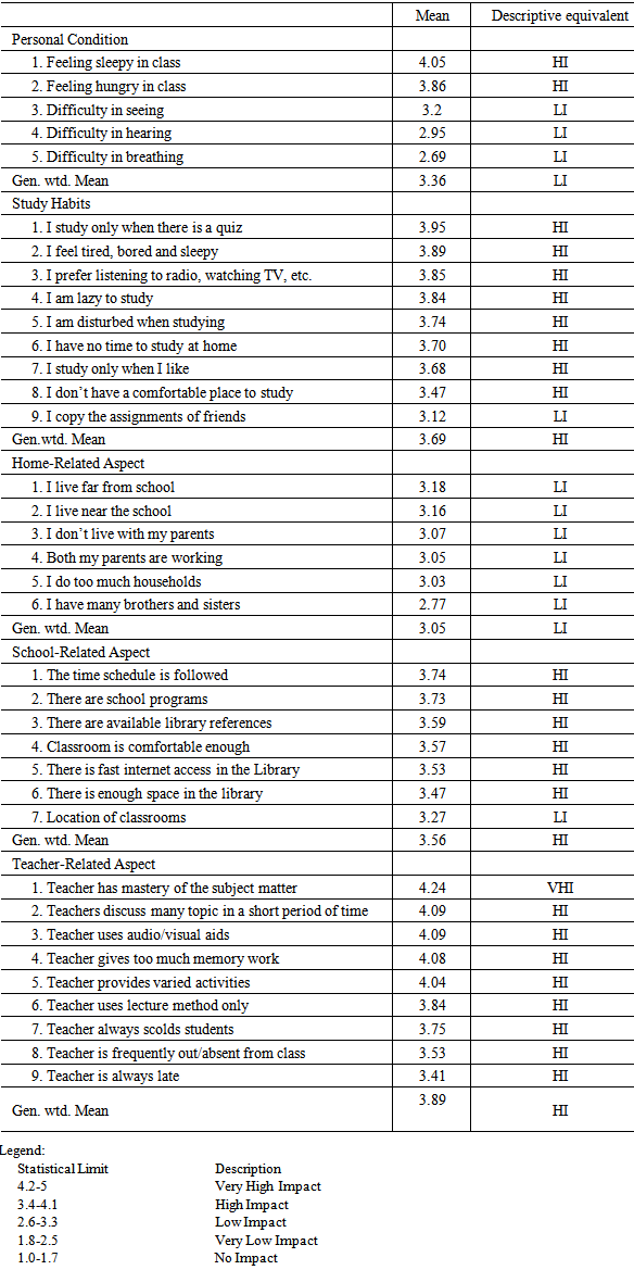 Factors Affecting The Academic Performance Of The Student Nurses Of BSU Factors Affecting The Academic Performance Of The Student Nurses Of BSU